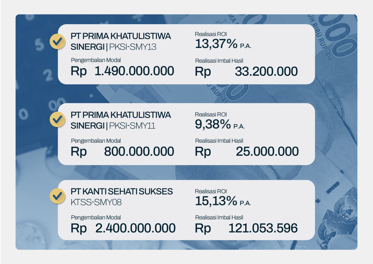 Pengembalian Modal dan Imbal Hasil Sukuk periode Oktober 2024 | SHAFIQ